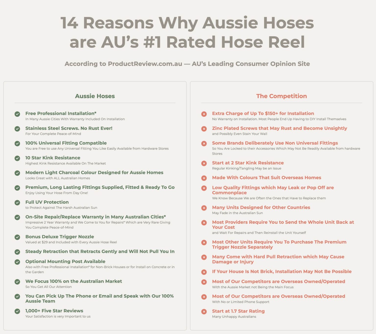 30M Auto Retract Garden Hose Reel | Aussie Hoses
