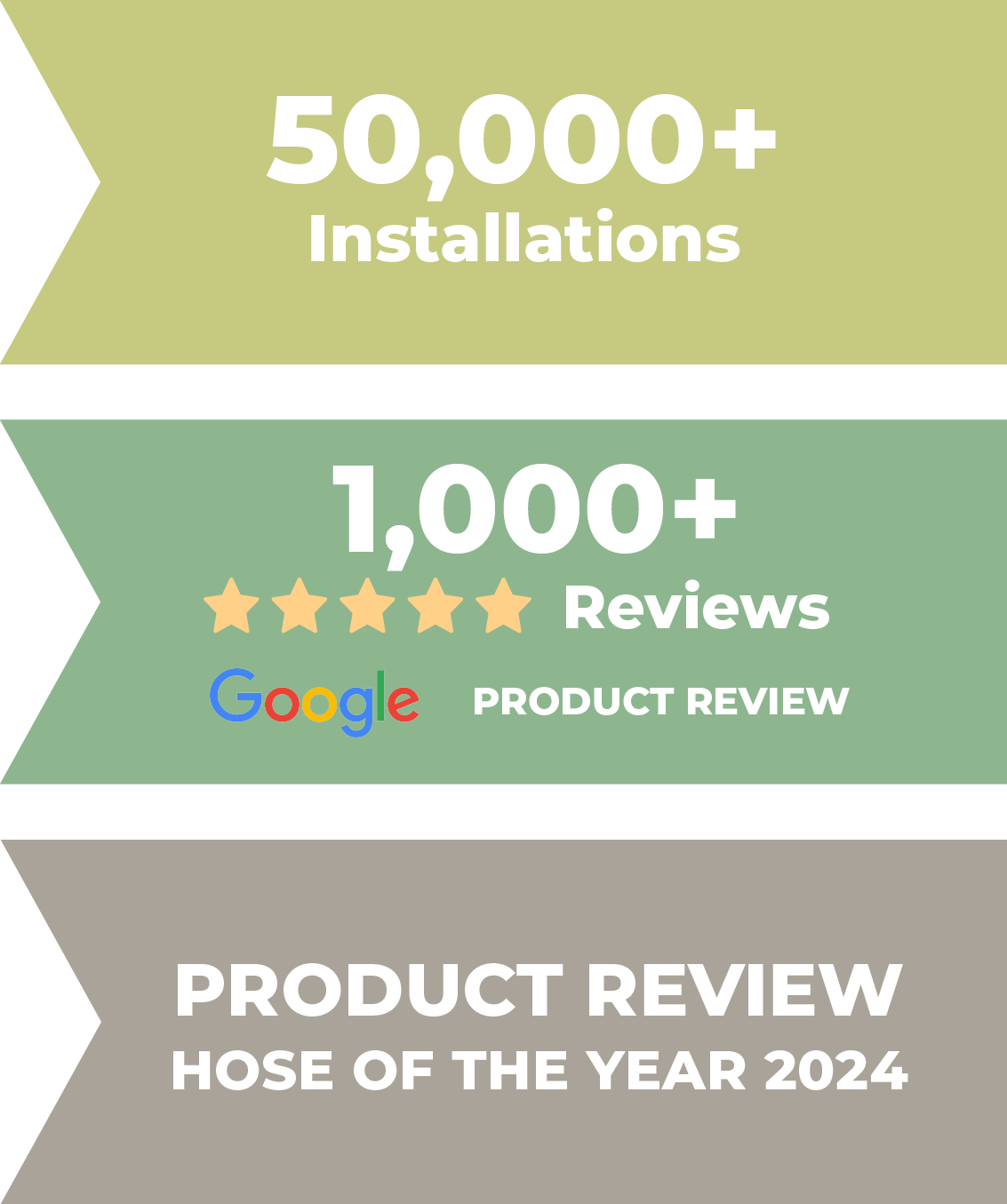 Aussie Hoses™ | Retractable Garden Hose Reels in Sydney, Brisbane ...